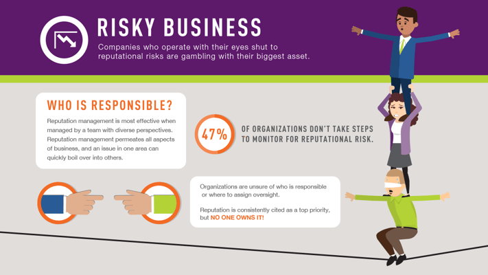 Reputation Risk Infographic